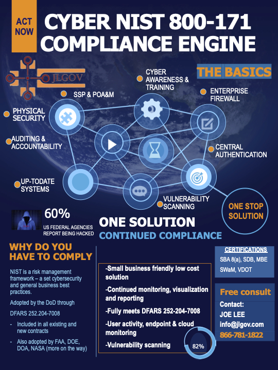 NIST 800-171/DFARS7012/CMMC - JLGOV LLC